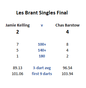 Summer 2023 – Singles - Andover Darts